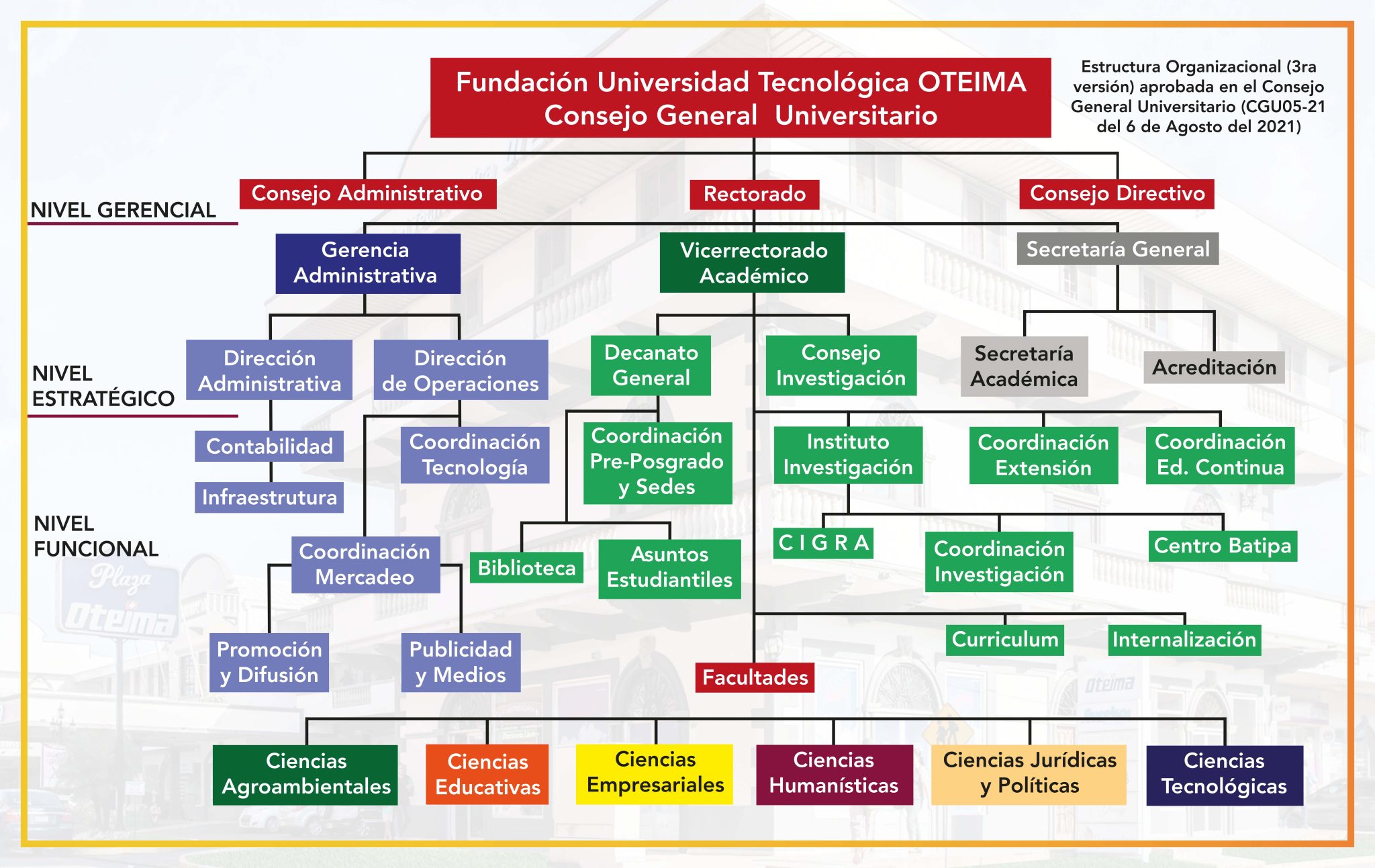 Organigrama Universidad Tecnológica Oteima - Universidad Tecnológica OTEIMA